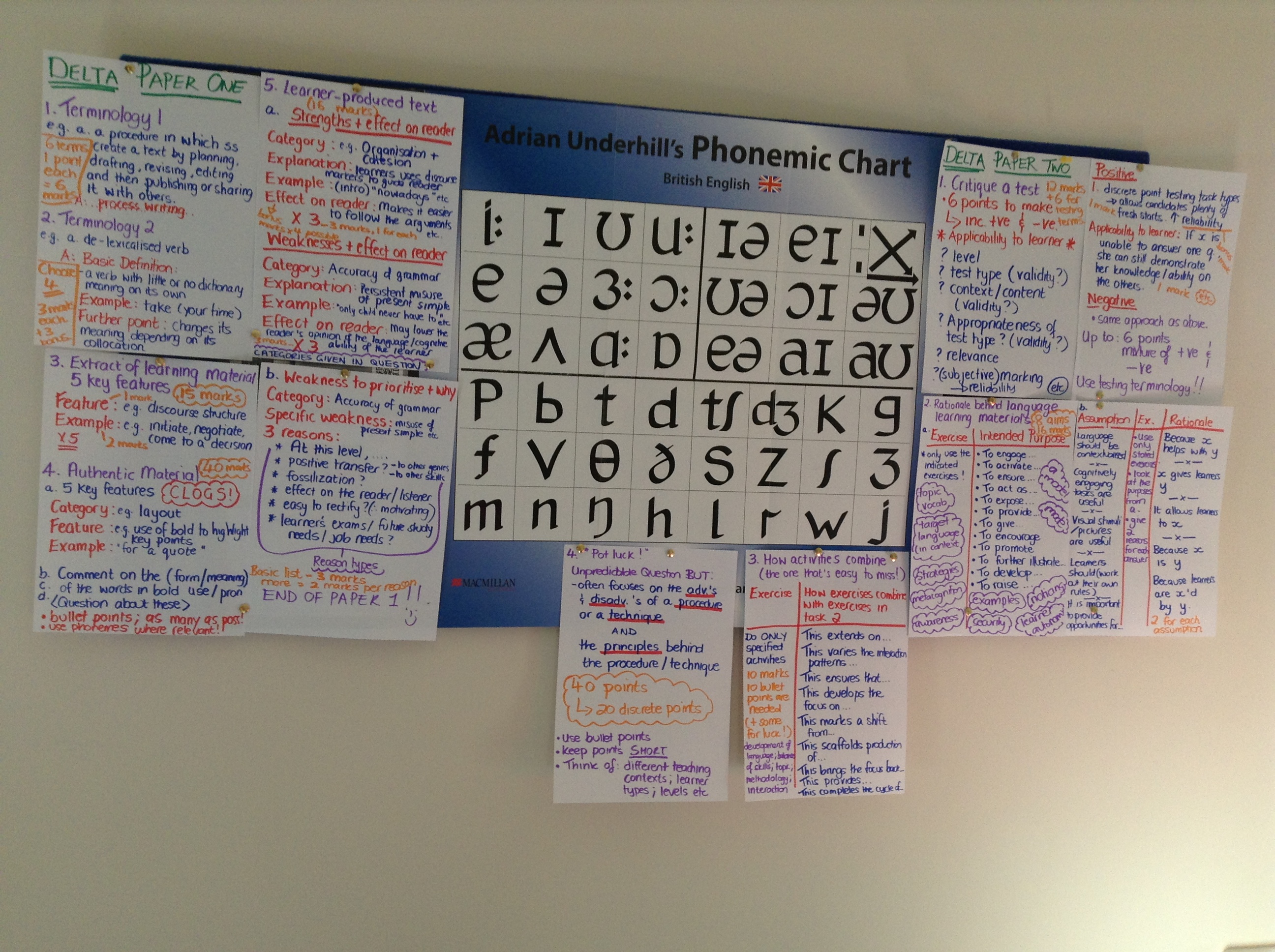 Delta Module 1 Wall Chart for Revision – Lizzie Pinard