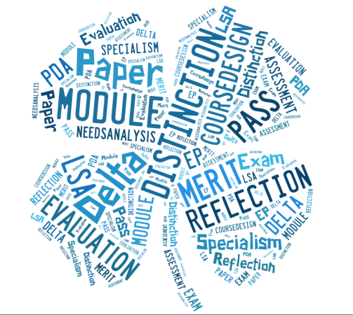 Want a distinction*? Useful links for Delta module 1- happy revision ...