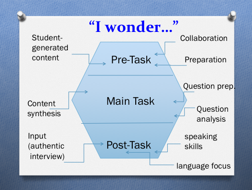 IATEFL 2014: Bridging the gap between materials and the English ...