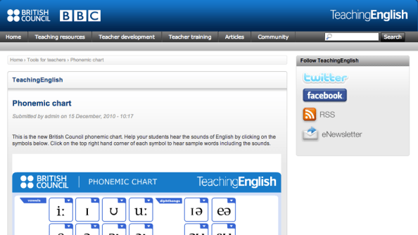 My top 10 resources for learning about and teaching pronunciation ...