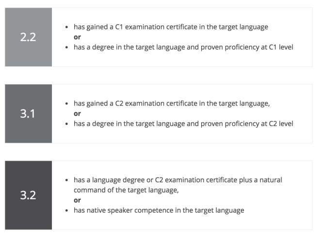The Eaquals Framework for Language Teacher Training and Development and ...