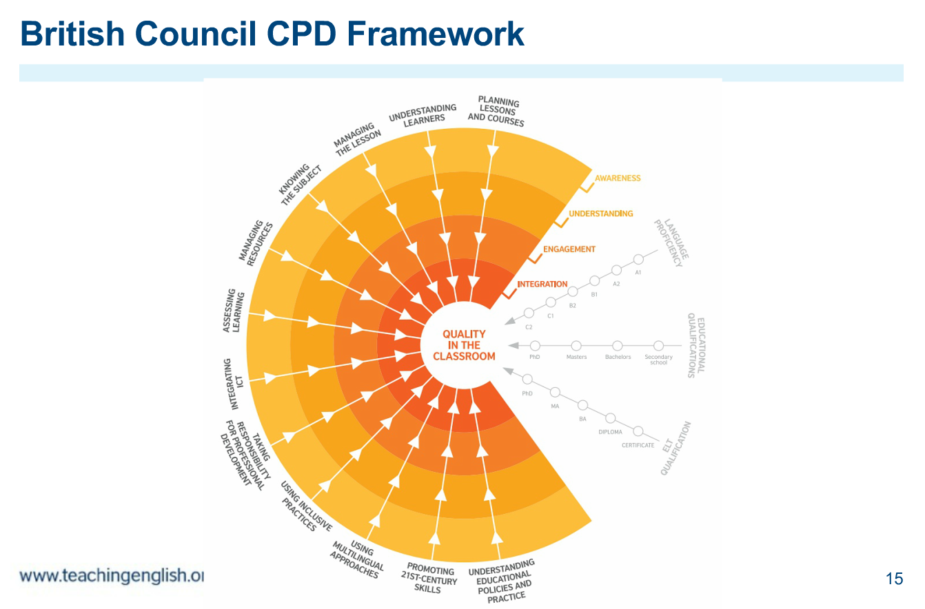 British Council Webinar Series: Exploring Continuing Professional ...