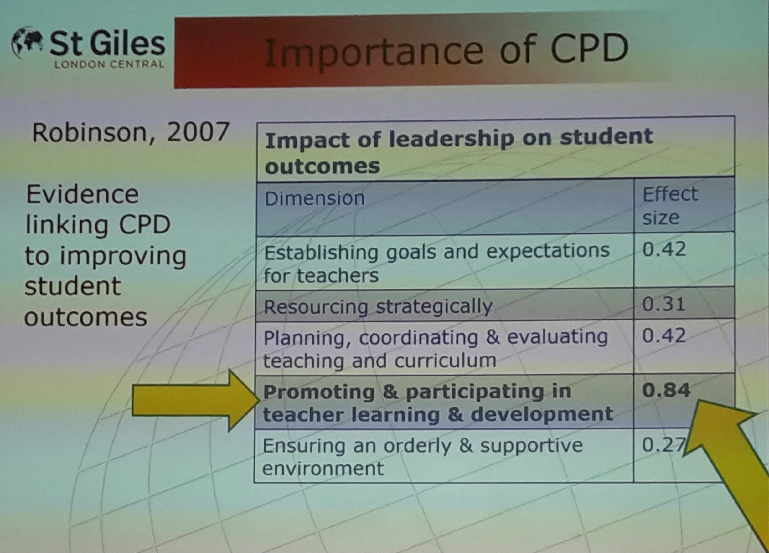 IATEFL 2018 Forum – effective and personalised: the holy grail of CPD ...